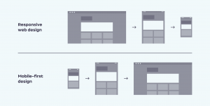 Mobile-First vs Responsive Web Design: Choose Your Fighter - Ester Digital