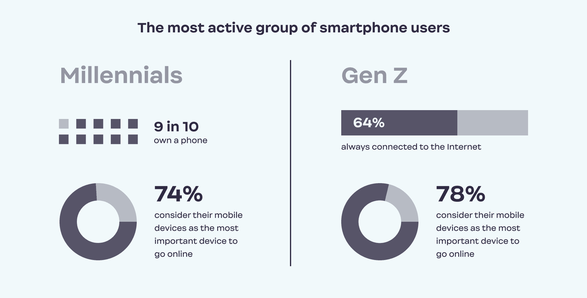 Mobile-First vs Responsive Web Design: Choose Your Fighter - Ester Digital