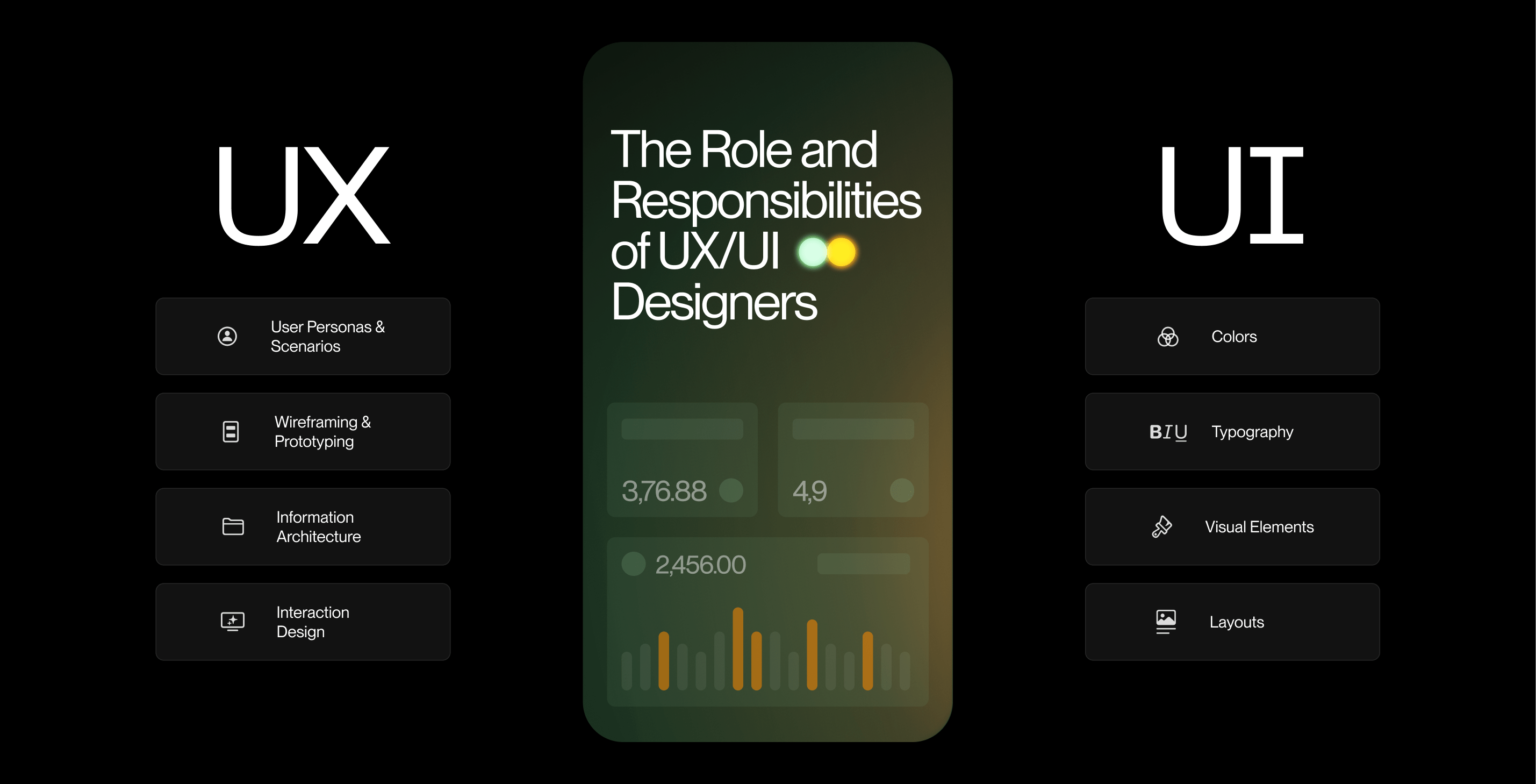 How to Hire UX/UI Designer in 2025: Guide - Ester Digital