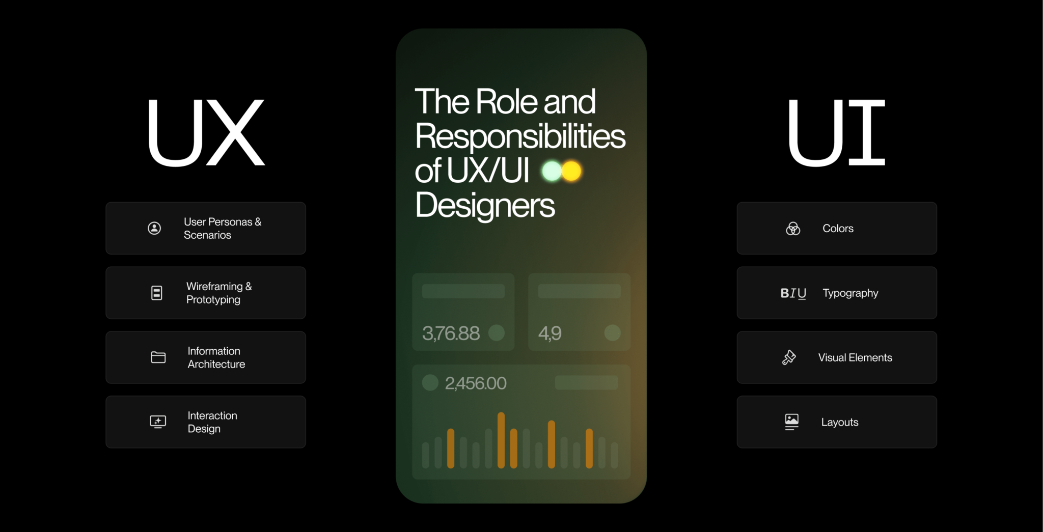 How to Hire UX/UI Designer in 2025: Guide - Ester Digital