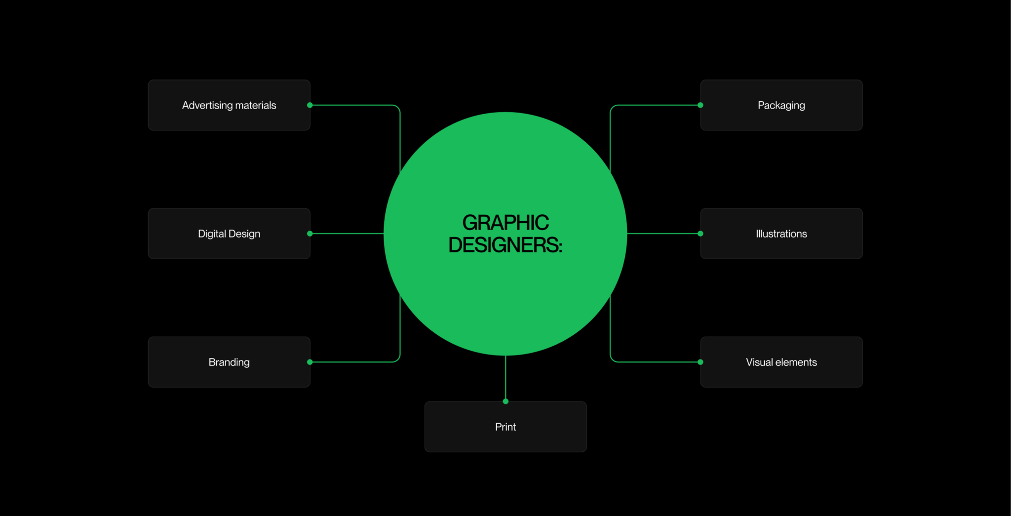 How to Hire UX/UI Designer in 2025: Guide - Ester Digital
