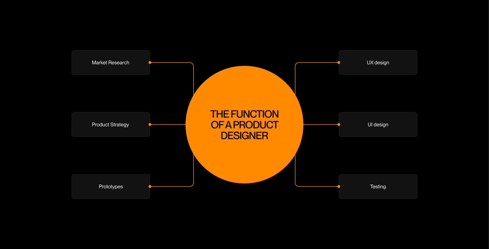 How to Hire UX/UI Designer in 2025: Guide - Ester Digital