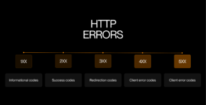 10 Common Website Errors and How to Fix Them | Ester Digital