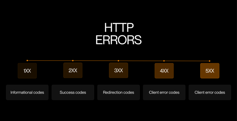 10 Common Website Errors and How to Fix Them | Ester Digital